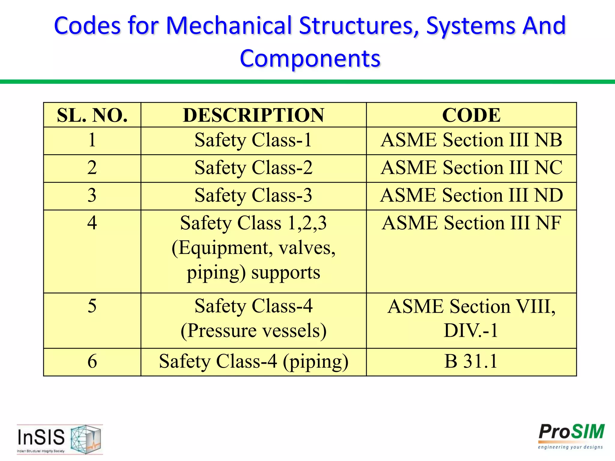 Overview of structural Integrity Requirements for SSCs of Nuclear Power ...