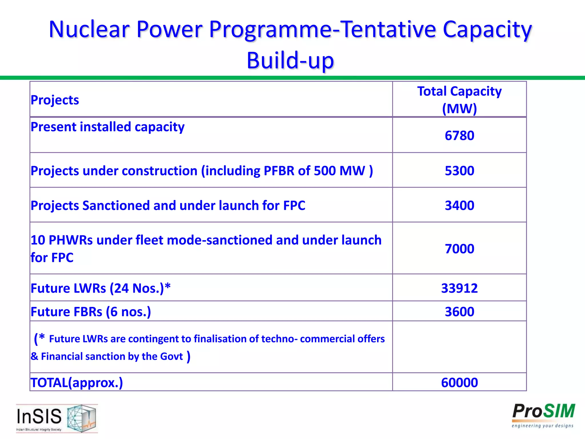 Overview of structural Integrity Requirements for SSCs of Nuclear Power ...