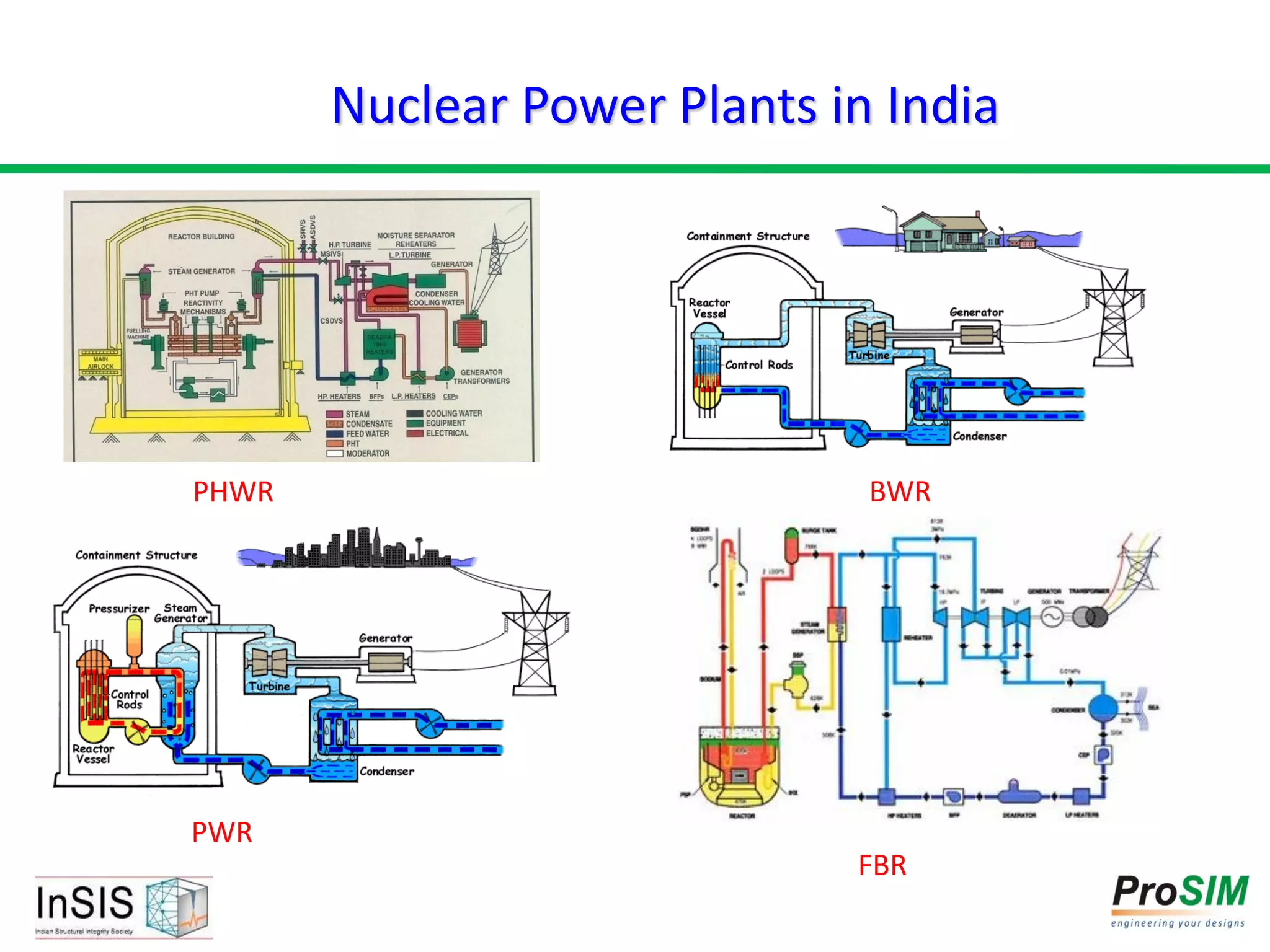 Overview of structural Integrity Requirements for SSCs of Nuclear Power ...