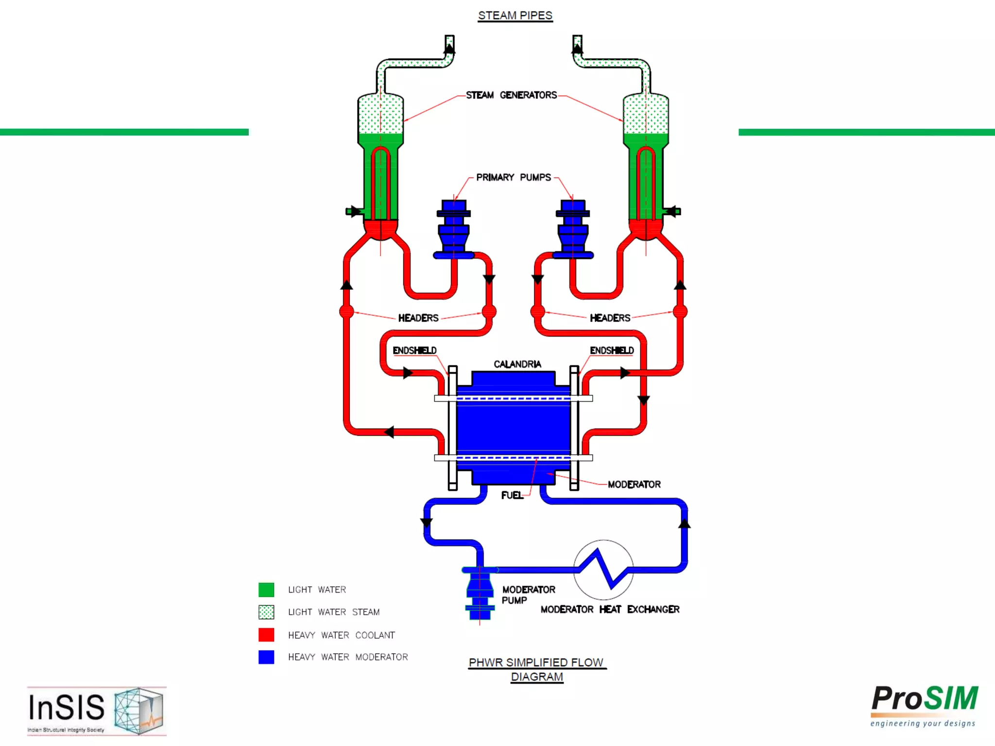 Overview of structural Integrity Requirements for SSCs of Nuclear Power ...