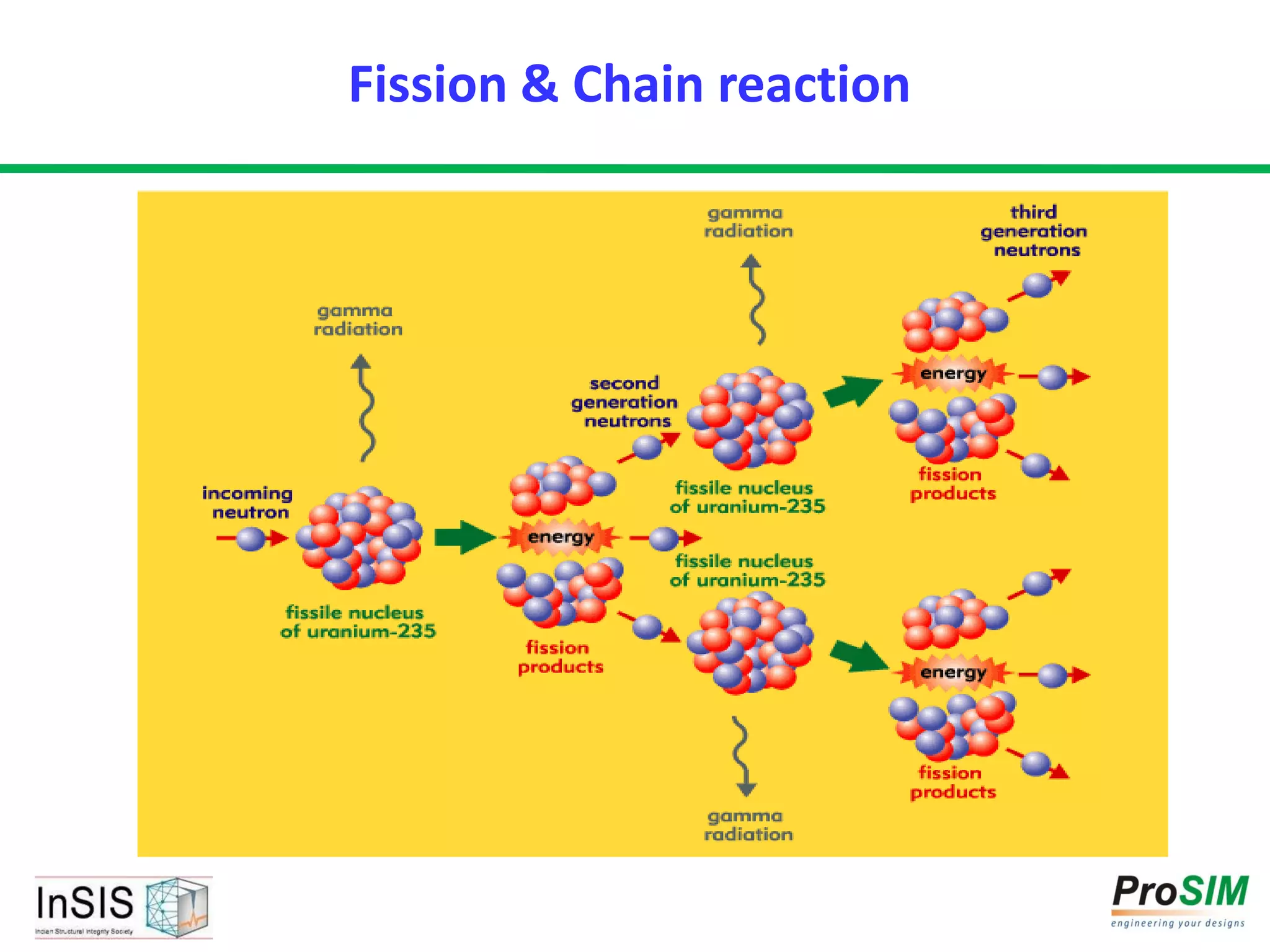 Overview of structural Integrity Requirements for SSCs of Nuclear Power ...