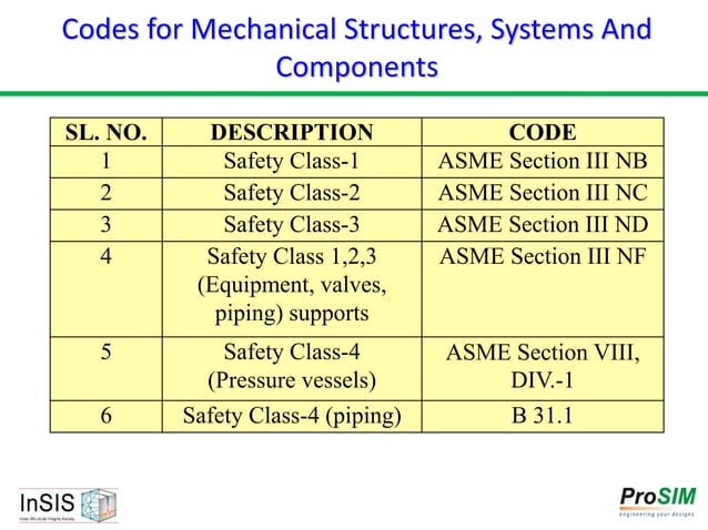 Overview of structural Integrity Requirements for SSCs of Nuclear Power ...