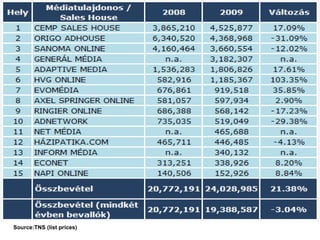 Internet Hungary/Balatoni Emese: Hungarian Advertisement Market | PDF