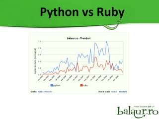 Balaur.ro - Cristian George Strat | PPT