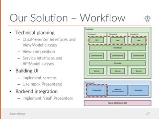 Good bye Massive View Controller! | PDF