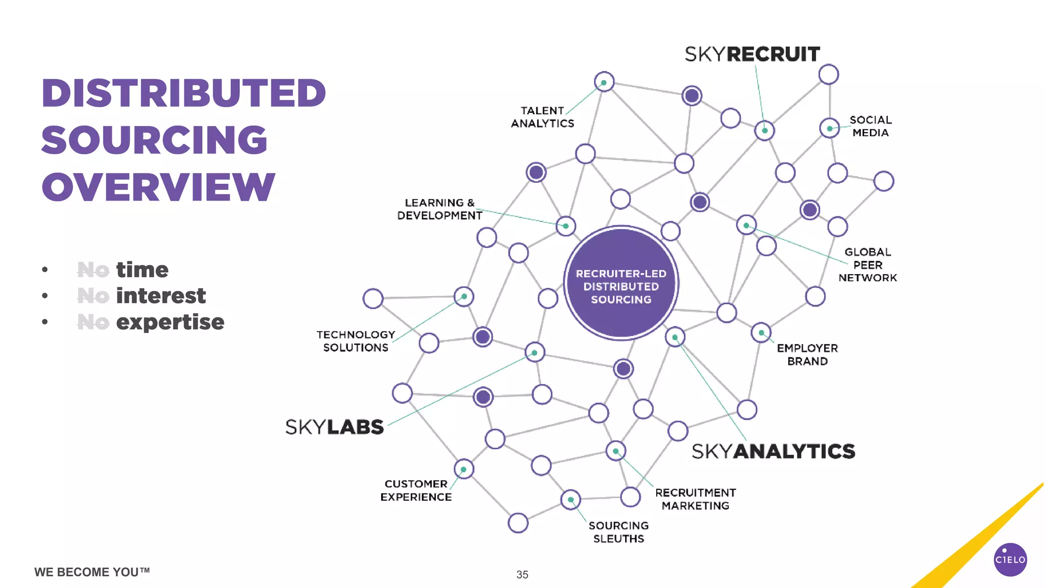 Building A Culture Of 2,000 Sourcing Lovers #SOSUDE | PPT