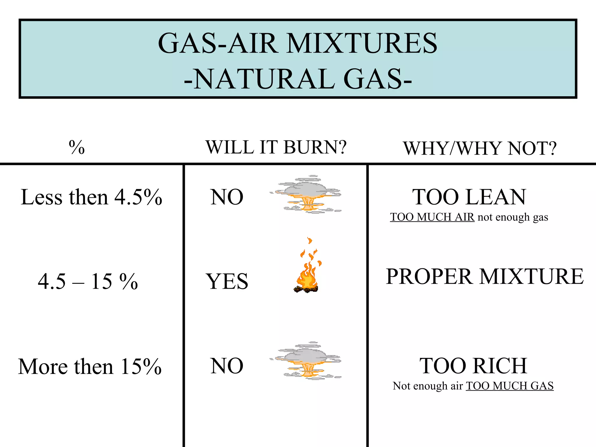Ricardo Balboa - Properties Of Natural Gas | PPT