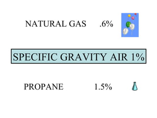 Ricardo Balboa - Properties Of Natural Gas | PPT