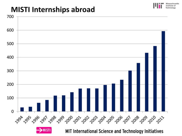 Balcells, Mercedes - Innovation at MIT: Examples of translational ...