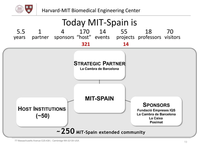 Balcells, Mercedes - Innovation at MIT: Examples of translational ...