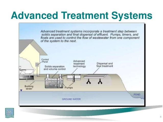 Emerging Technologies in Onsite Wastewater Treatment
