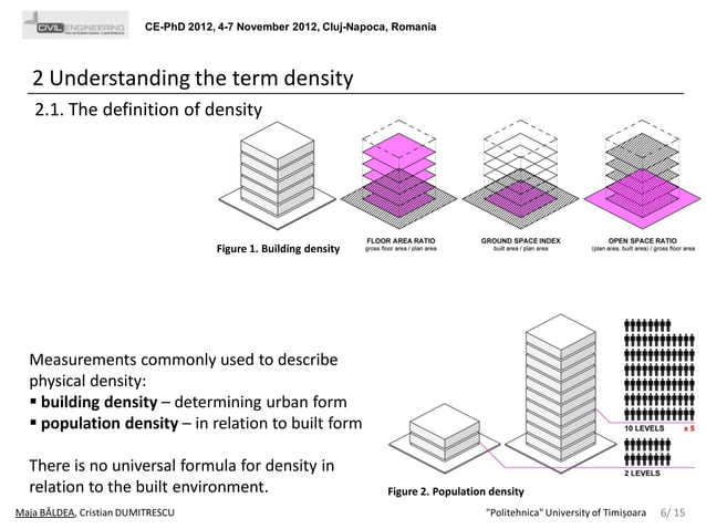 high density forms in contemporary architecture | PDF