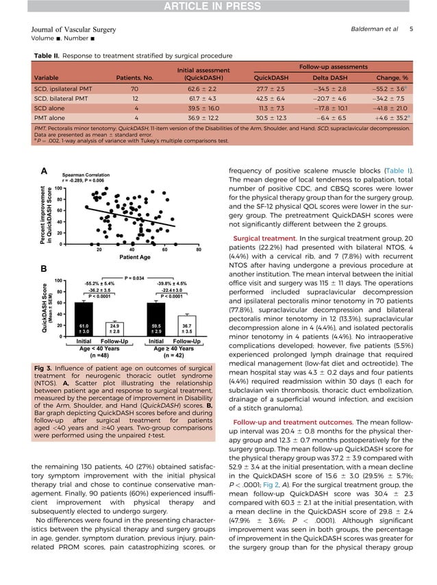 Balderman2019 thoracic outlet syndrome | PDF