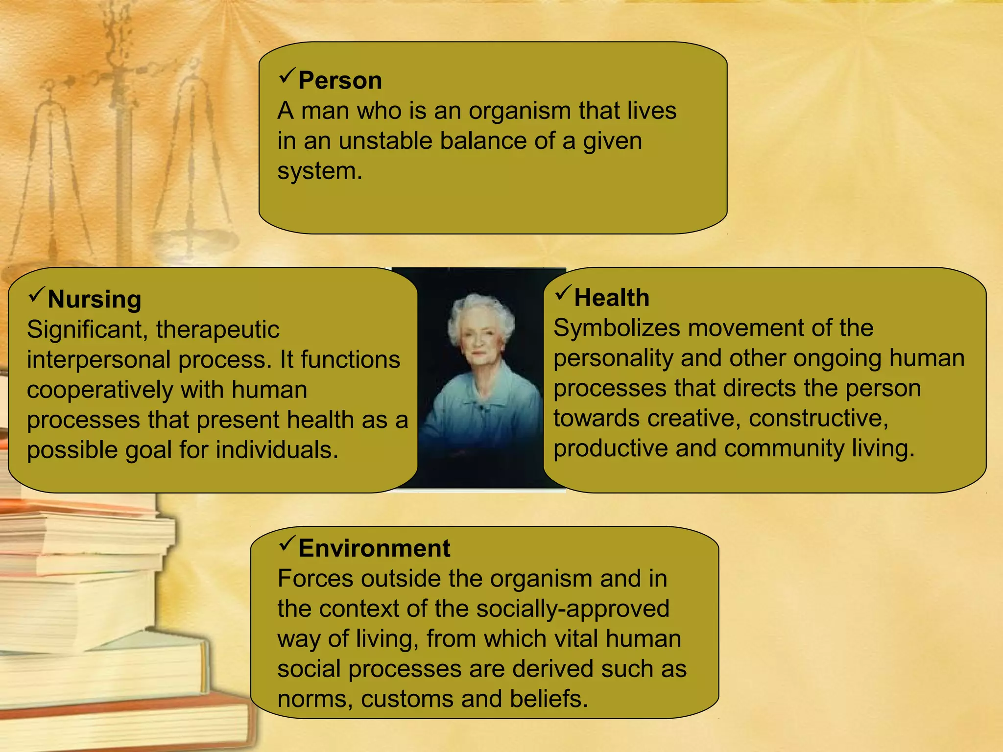 Interpersonal Relations Theory by Hildegard Peplau | PPT