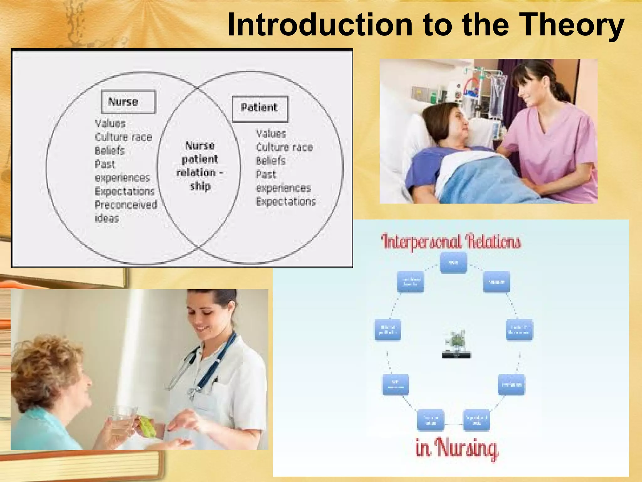 Interpersonal Relations Theory by Hildegard Peplau | PPT