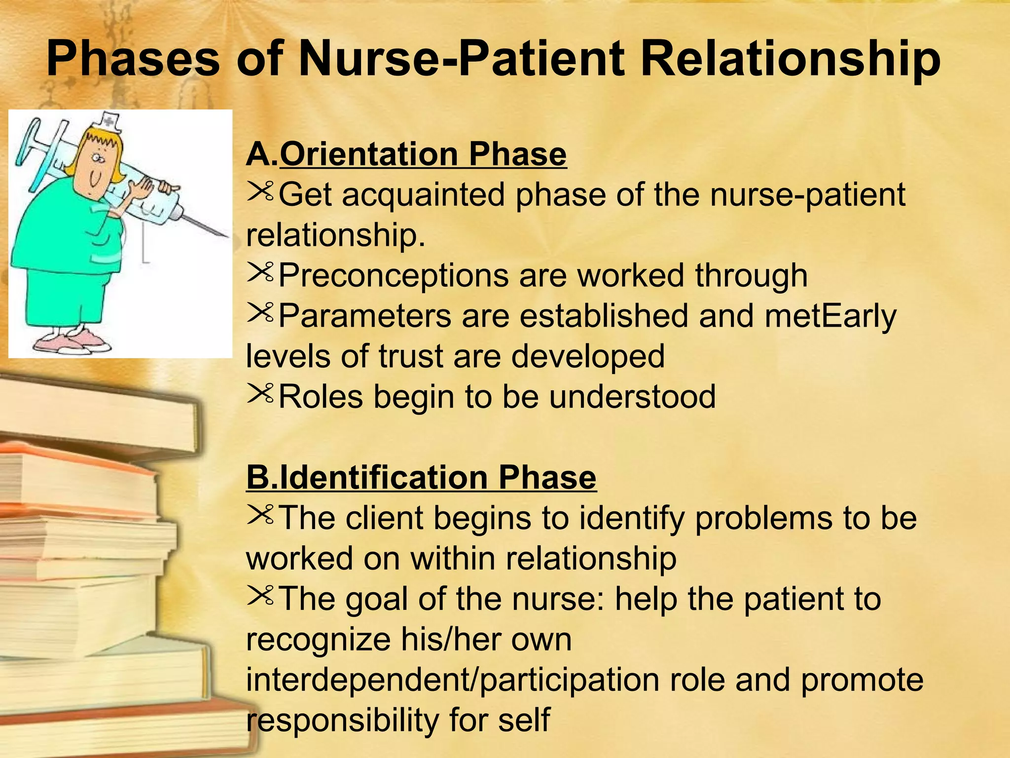 Interpersonal Relations Theory by Hildegard Peplau | PPT