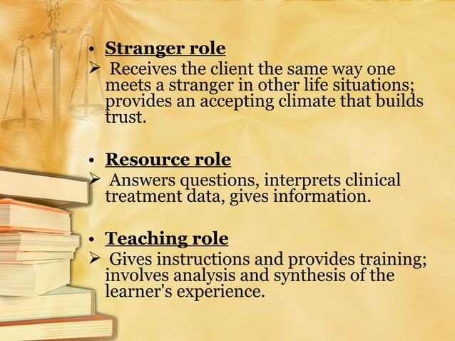 Interpersonal Relations Theory by Hildegard Peplau | PPT