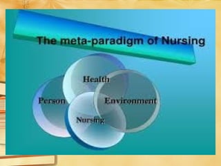 Interpersonal Relations Theory by Hildegard Peplau | PPT