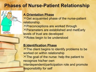 Interpersonal Relations Theory by Hildegard Peplau | PPT