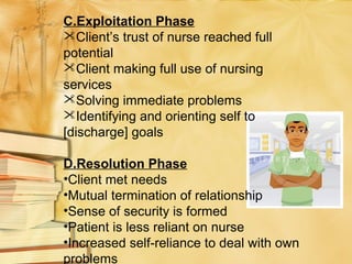 Interpersonal Relations Theory by Hildegard Peplau | PPT