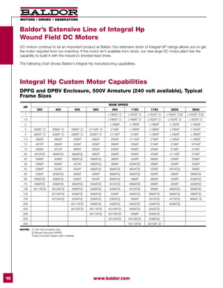 Baldor DC Motors | PDF