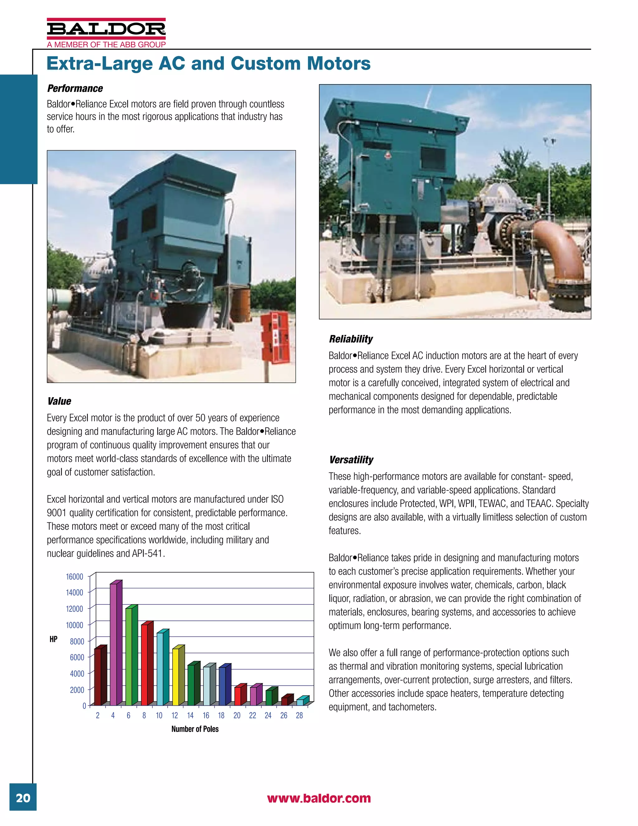 Baldor Large Frame AC Induction Motors | PDF