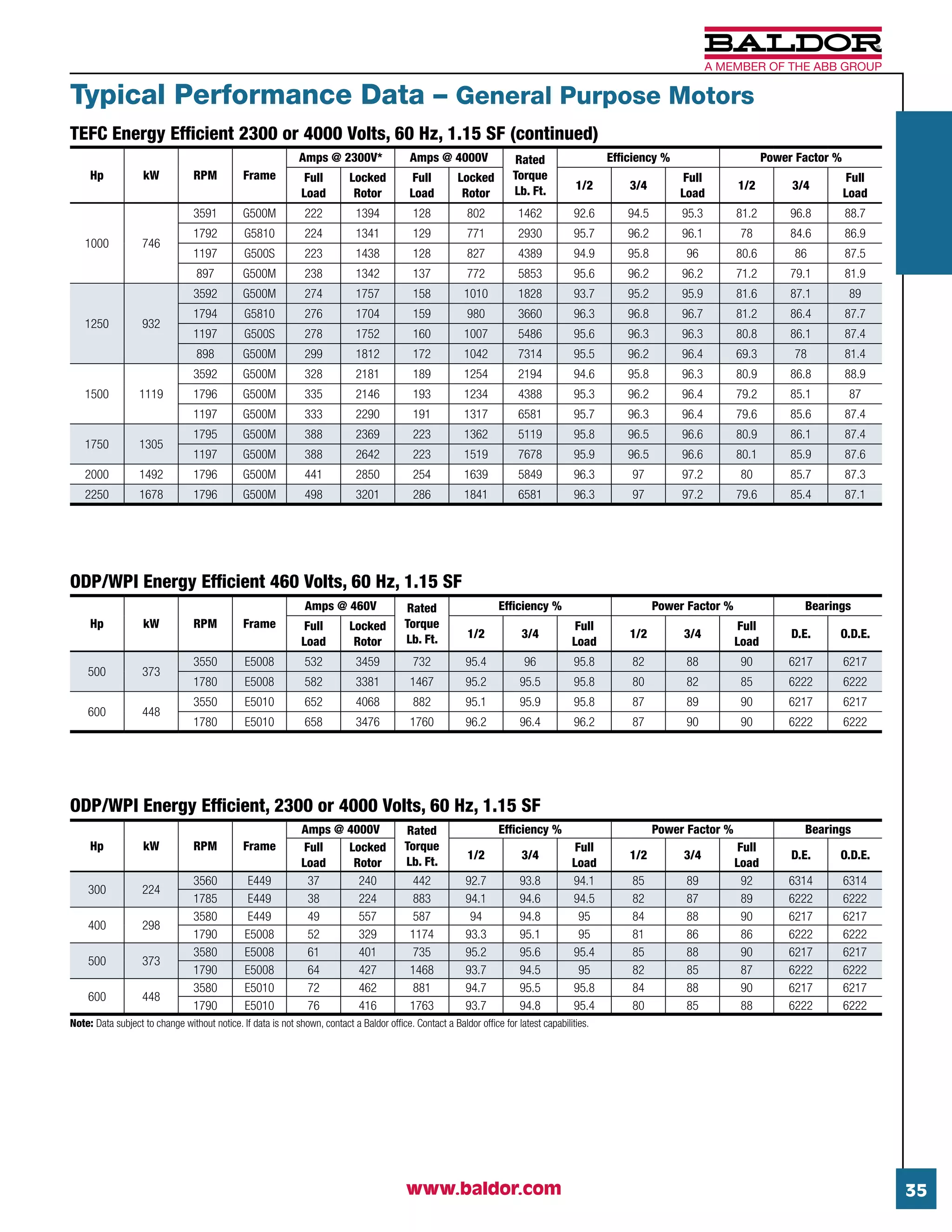 Baldor Large Frame AC Induction Motors | PDF