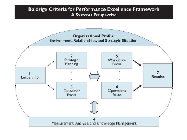 Baldrige awareness series 11 core values