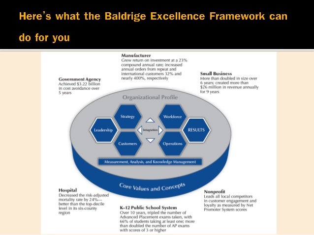 เครื่องมือสู่ความเป็นเลิศ Baldrige excellence builder 2019 2020 | PPT