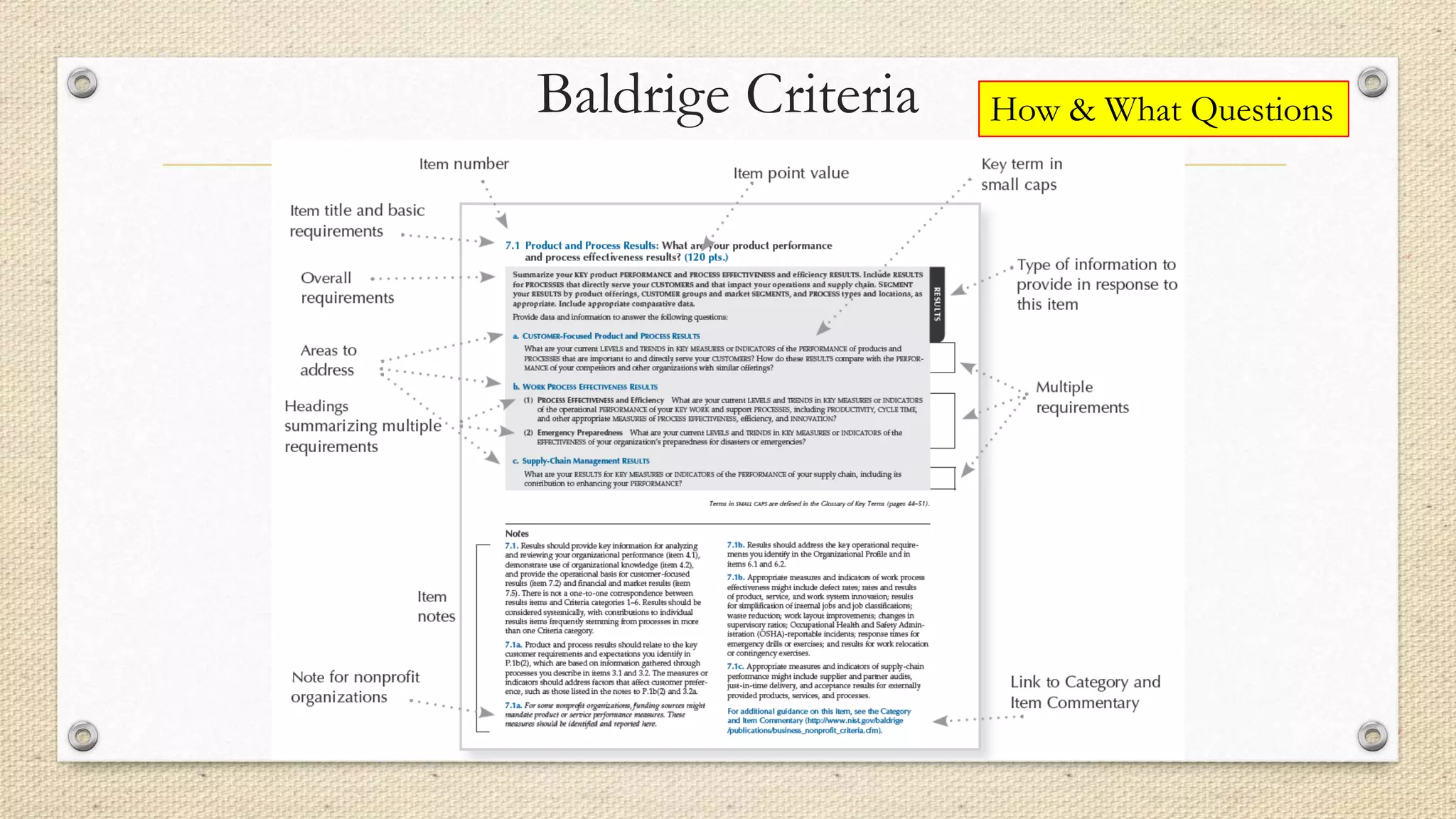 Baldrige in everyday language | PPT