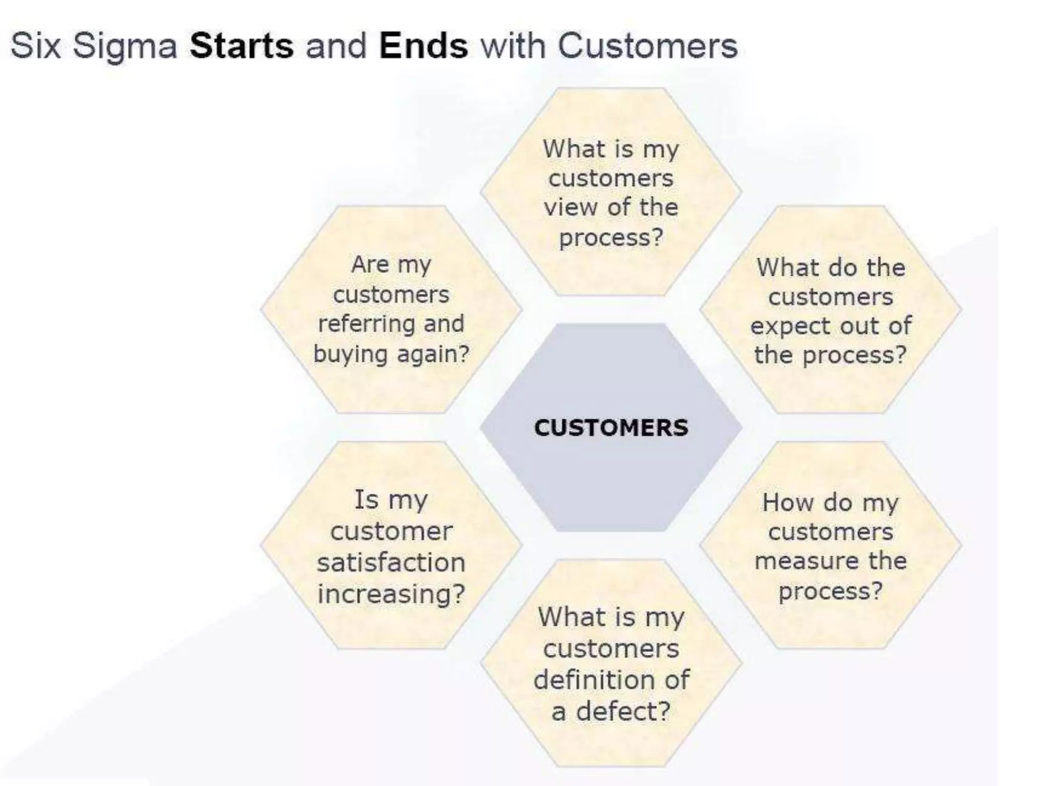 Baldrige Quality 09c | PPT | Free Download