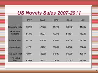 Balducci matteo es02 | PPT | Free Download