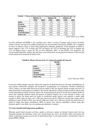 Brain Drain. Paolo Balduzzi per Italents | PDF | Brain and Nervous System Disorders | Diseases ...