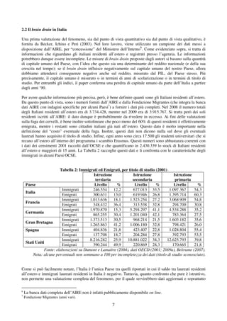 Brain Drain. Paolo Balduzzi per Italents | PDF | Brain and Nervous System Disorders | Diseases ...