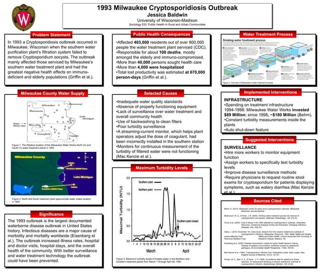 Baldwin cryptosporidium poster | PPT