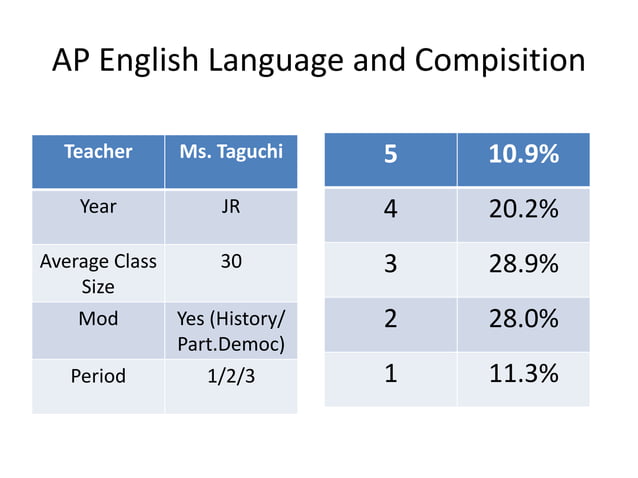 Baldwin high school ap classes | PPT