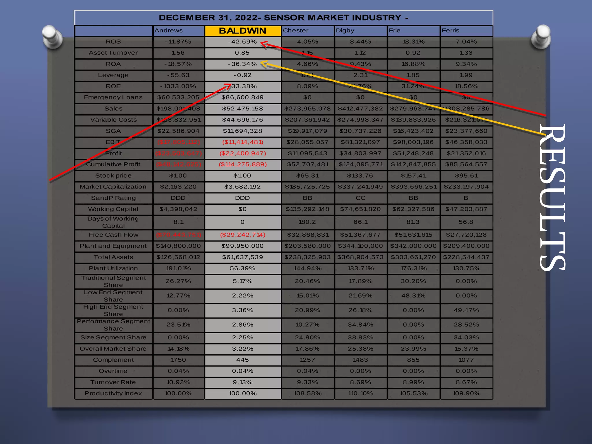 CAPSIM- Baldwin Sensor Presentation - 1 | PPT | Business Accounting ...