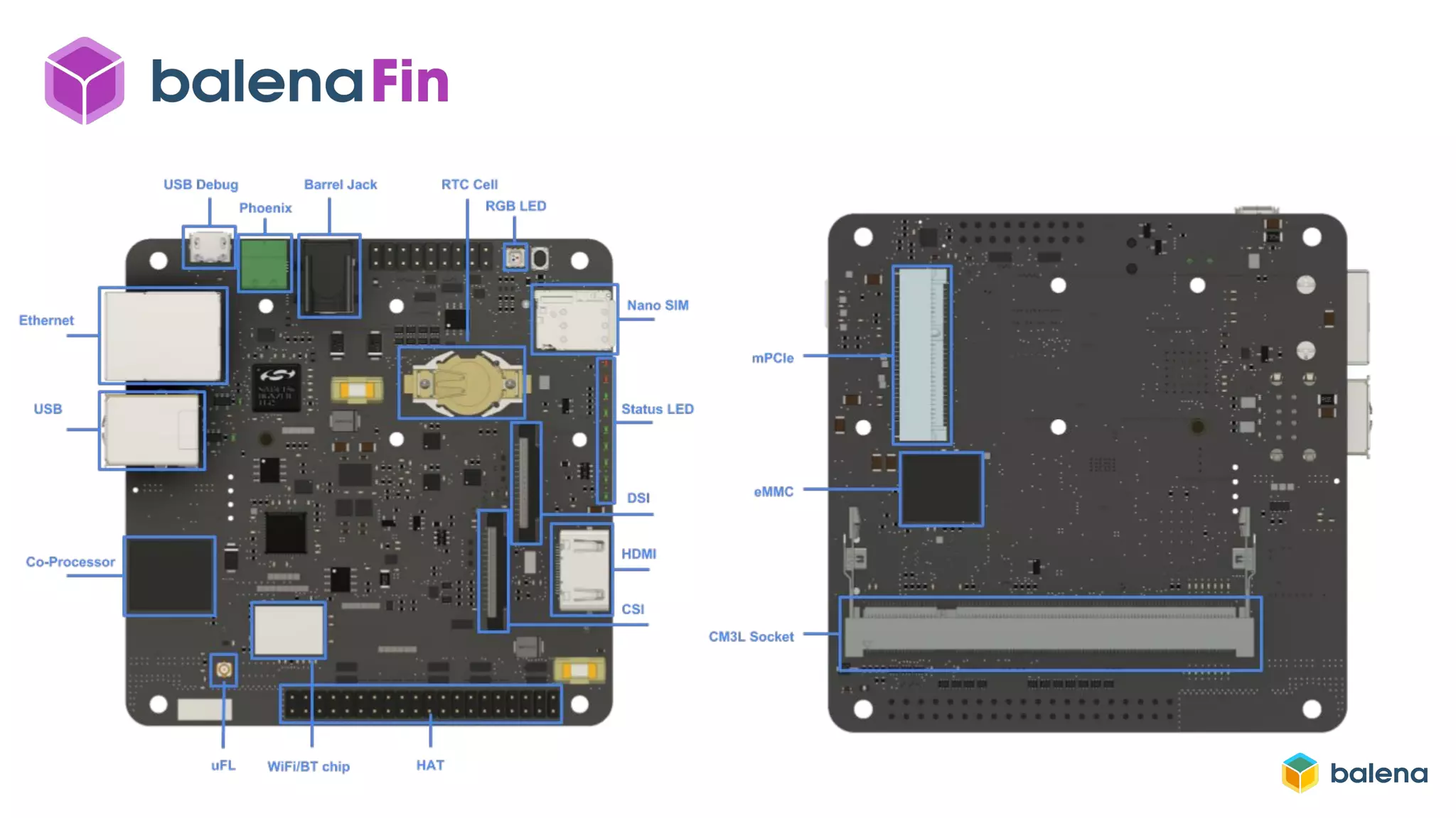 Develop, deploy and manage your IoT Fleet with Balena - IoT Portugal Meetup | PPT