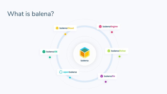 Develop, deploy and manage your IoT Fleet with Balena - IoT Portugal ...