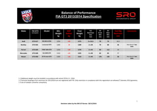Balance of Performance Explained | PPT