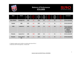 Balance of Performance Explained | PPT