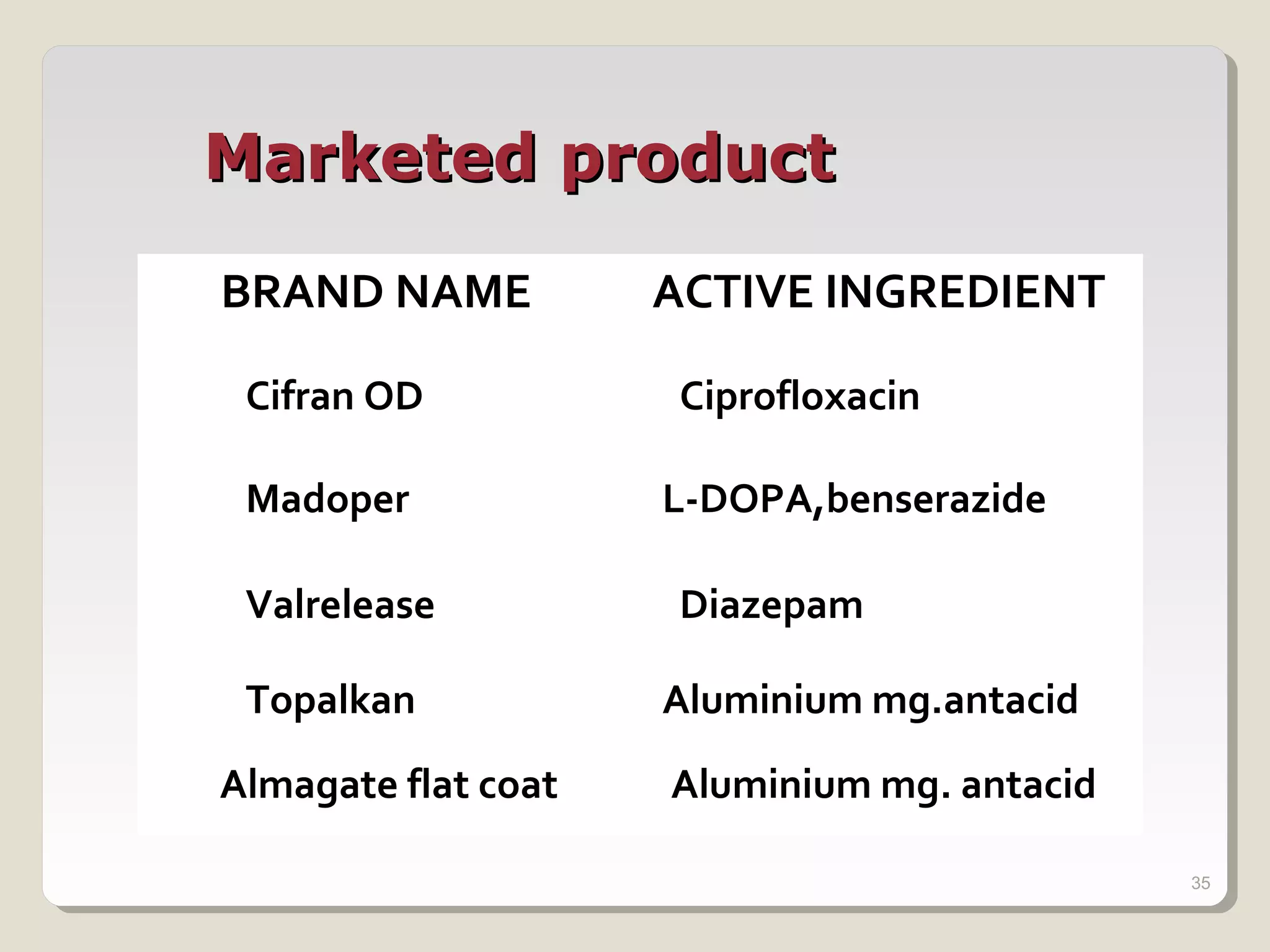 oral controlled drug delivery system | PPT