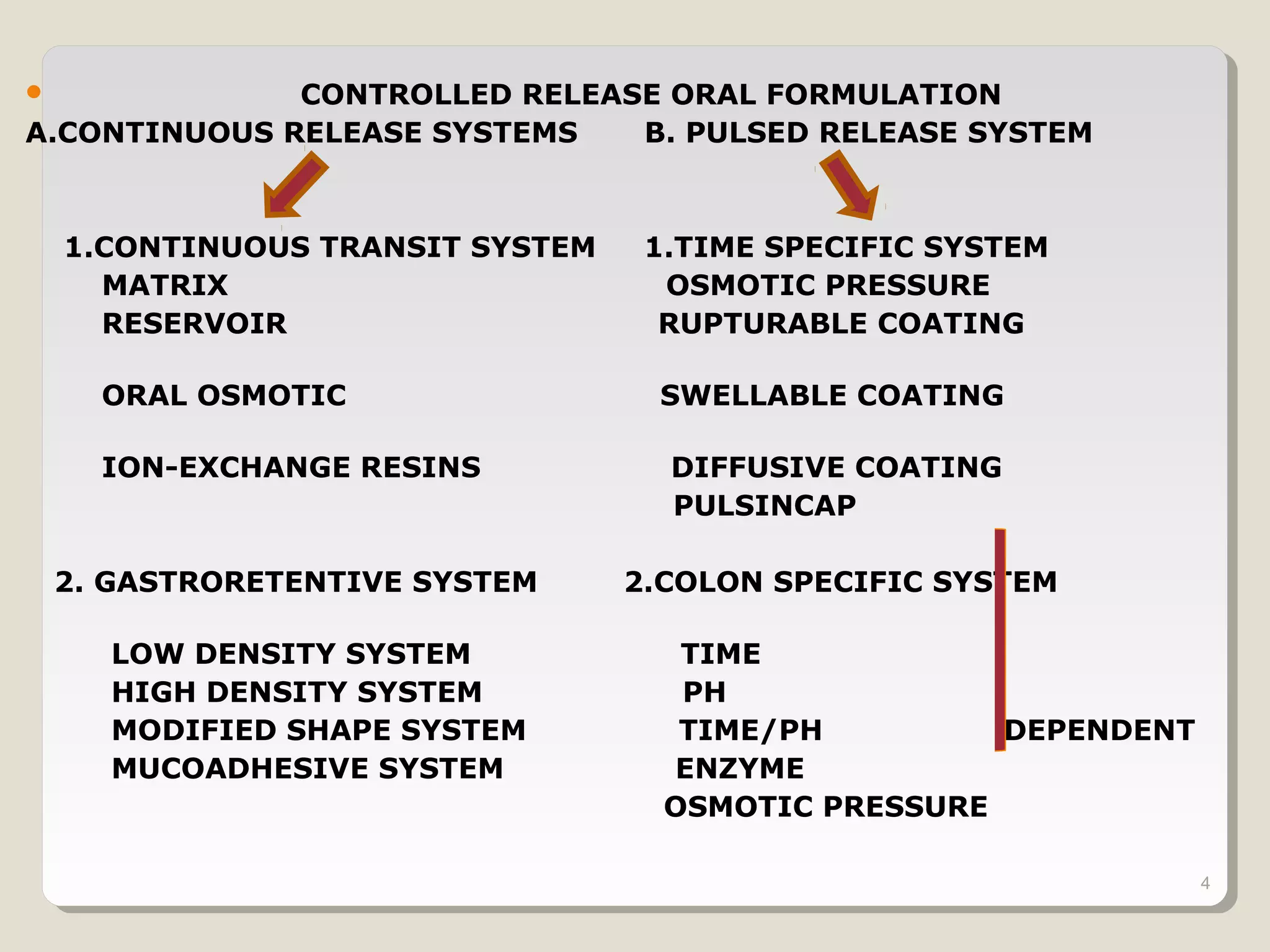 oral controlled drug delivery system | PPT