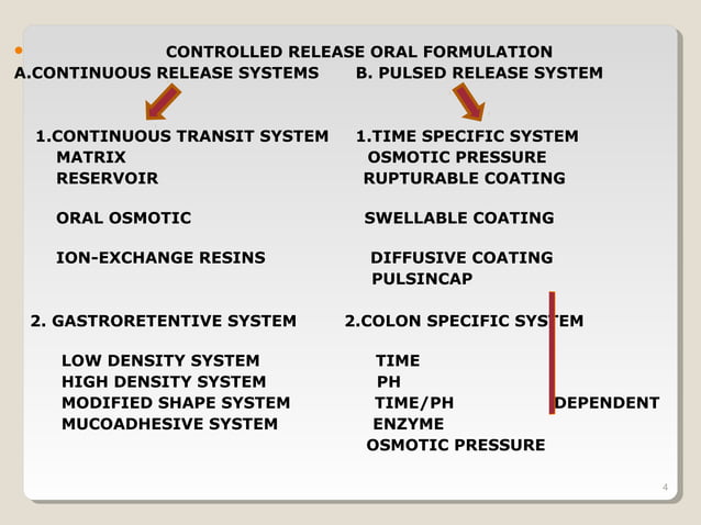 oral controlled drug delivery system | PPT
