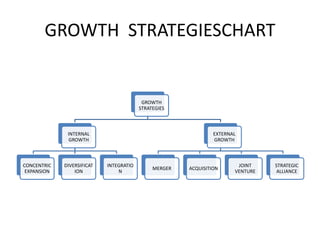 STABILITY AND GROWTH OF STRATEGY | PPTX