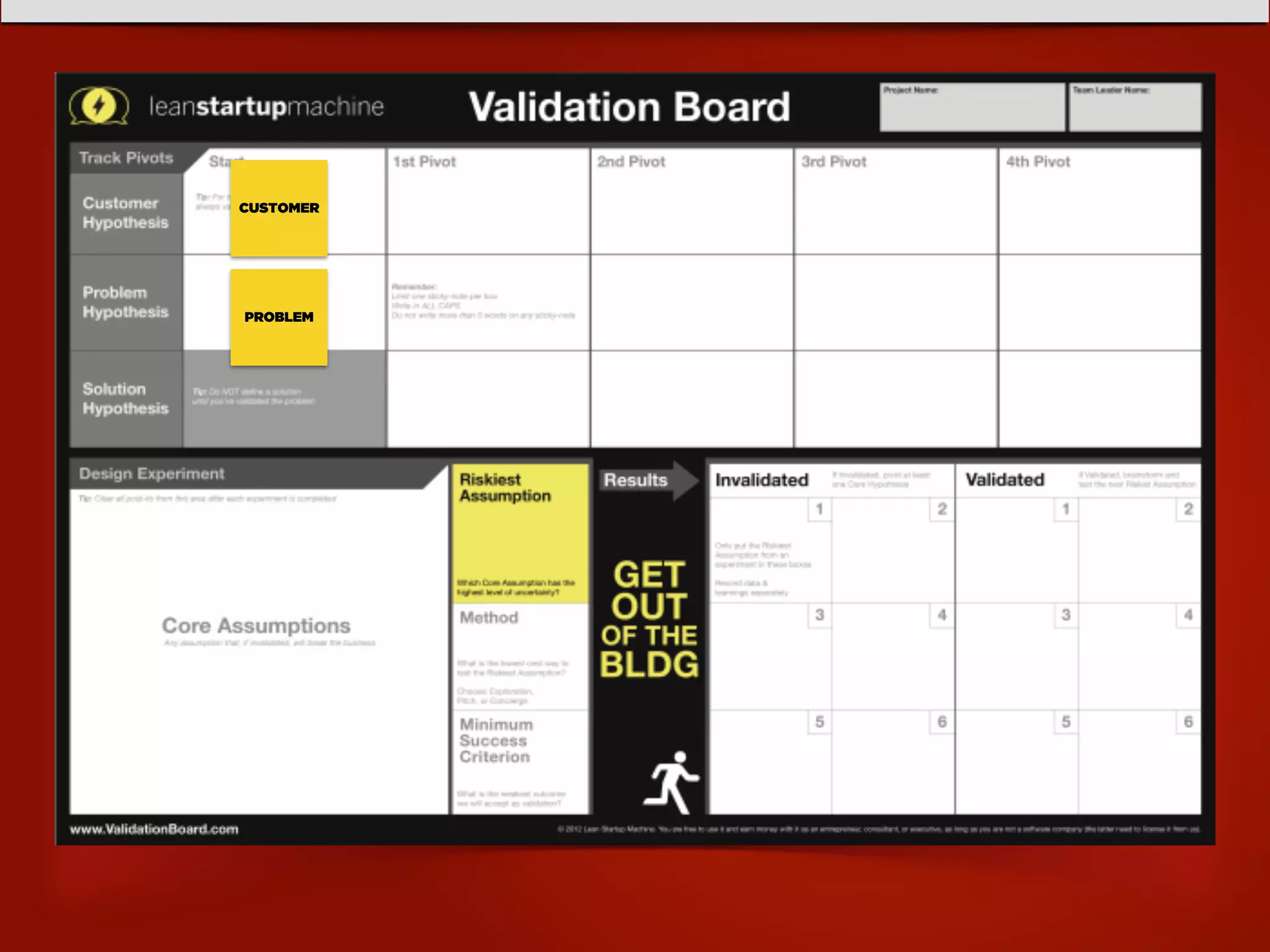 Idea Validation using Validation Board | PDF