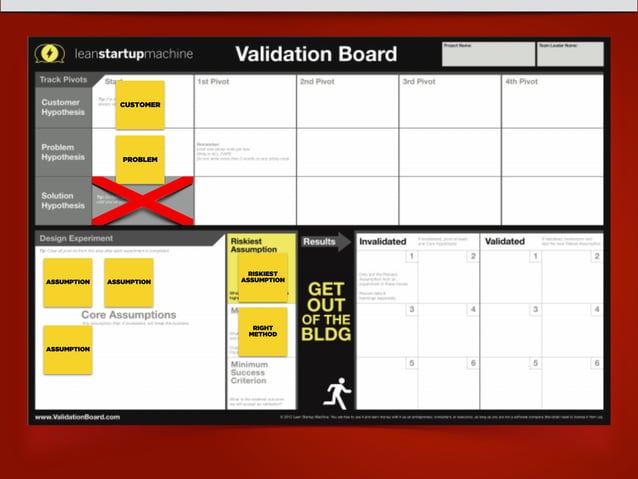 Idea Validation using Validation Board | PDF | Startups | Business