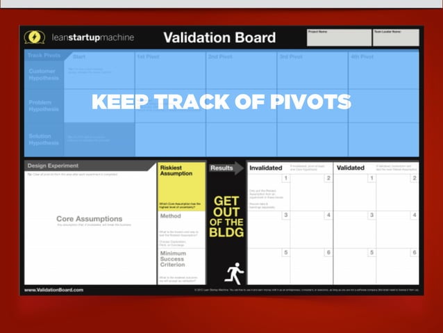 Idea Validation using Validation Board | PDF | Startups | Business