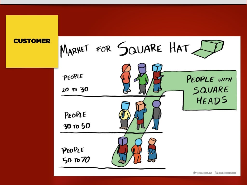 Idea Validation using Validation Board