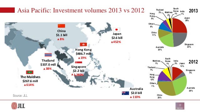 IHIC 2014 Panel #1: INVESTMENT OUTLOOK - BLUE SKIES? (Tom Oakden)